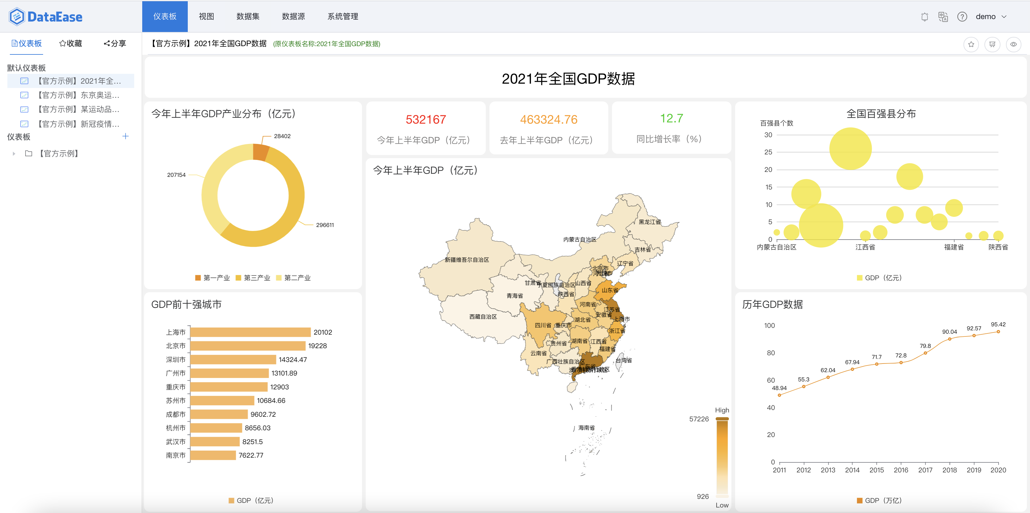 DataEase - 人人可用的开源数据可视化分析工具 - 官网
