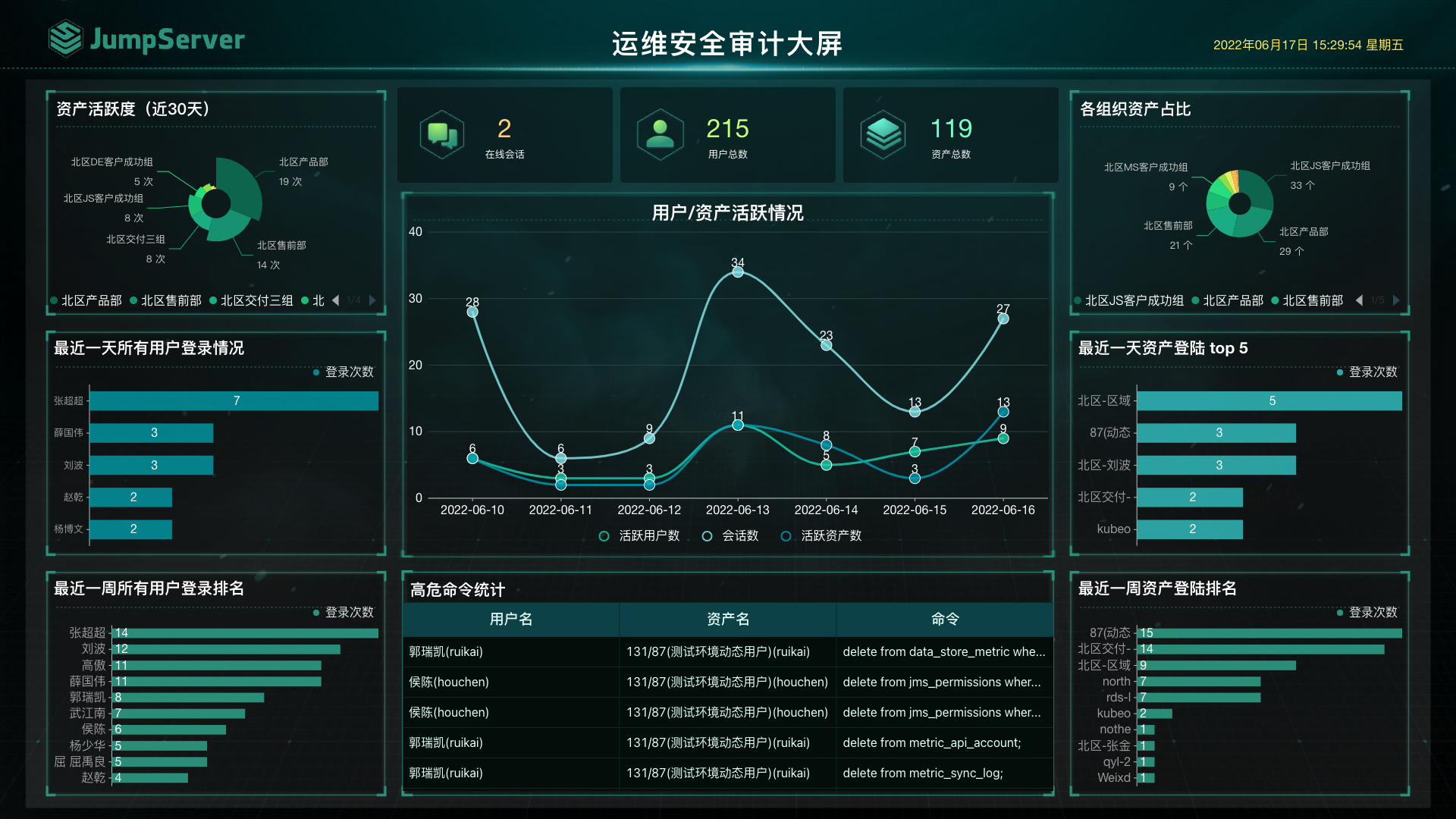 DataEase - 人人可用的开源数据可视化分析工具 - 官网